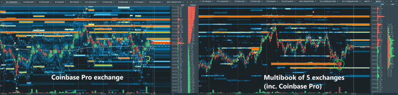 Identifying True Liquidity With Bookmap | Bookmap