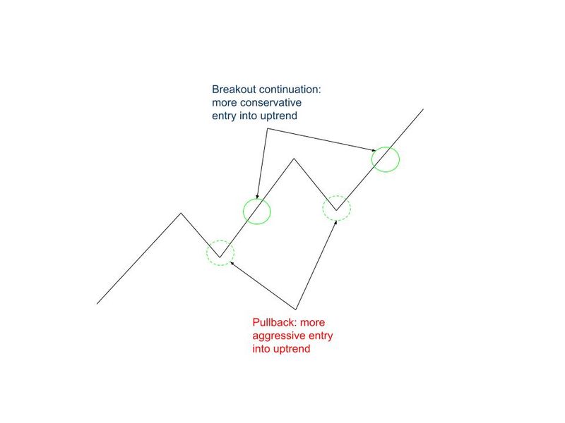 Fractal Trading Software | Fractal Geometry Trading | Multi Time Frame ...