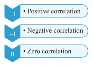 Market Correlations : How to Understand and Trade Market Correlation