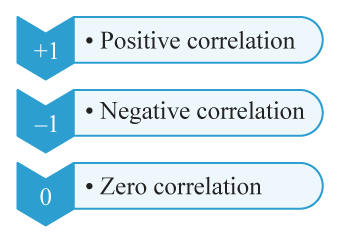 Market Correlations : How to Understand and Trade Market Correlation