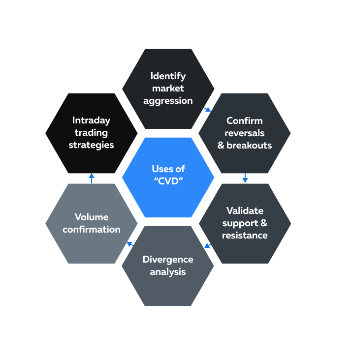 How Cumulative Volume Delta Can Transform Your Trading Strategy | CVD ...