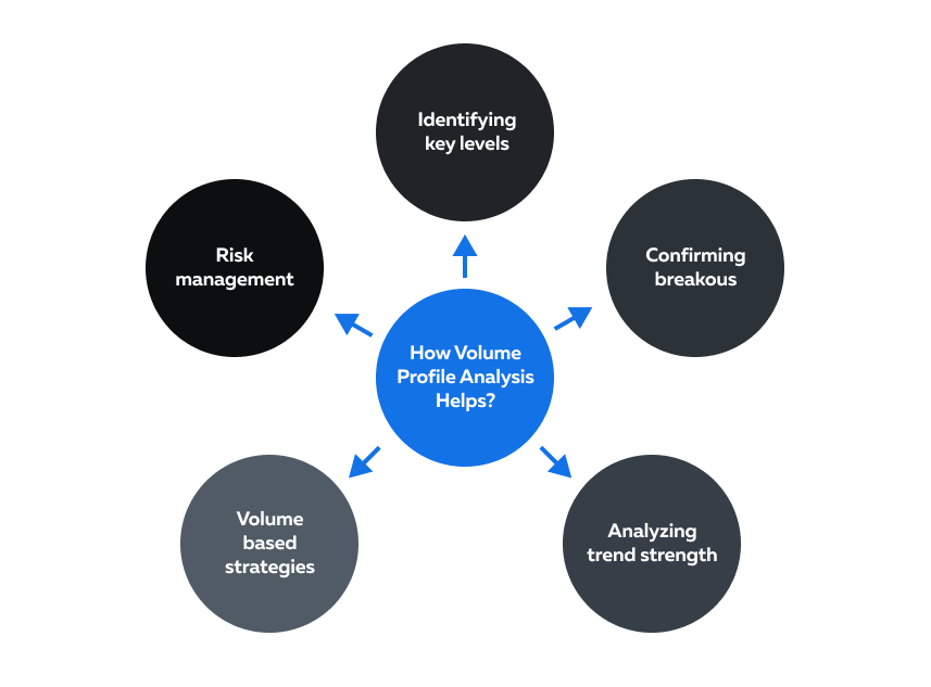 Volume Profile & Order Flow: Tools for Deep Market Insight