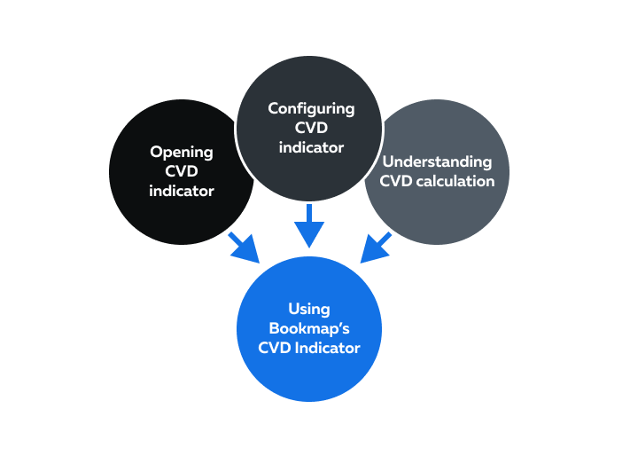 How Cumulative Volume Delta Can Transform Your Trading Strategy | CVD ...