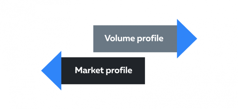 Market Profile Trading Strategies : Understanding its Power and Impact