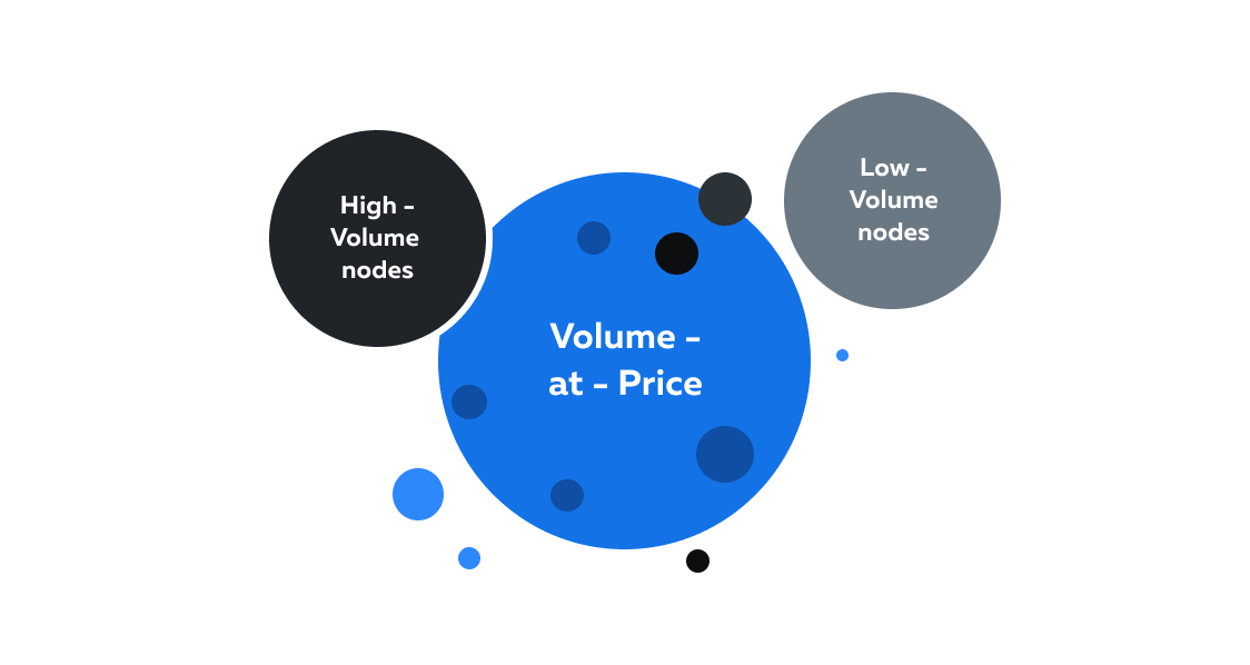 Volume Profile & Order Flow: Tools for Deep Market Insight