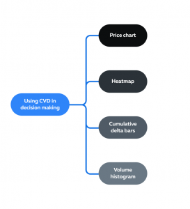 How Cumulative Volume Delta Can Transform Your Trading Strategy | CVD ...