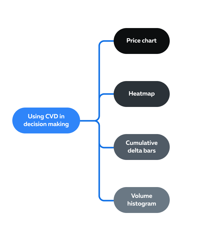How Cumulative Volume Delta Can Transform Your Trading Strategy | CVD ...