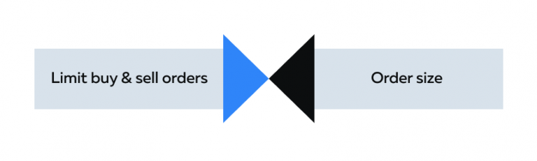 Volume Profile & Order Flow: Tools for Deep Market Insight
