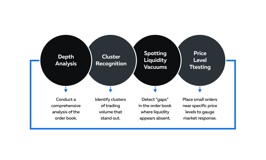 Advanced Order Flow Trading: Spotting Hidden Liquidity & Iceberg Orders ...
