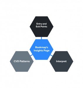 How Cumulative Volume Delta Can Transform Your Trading Strategy | CVD ...