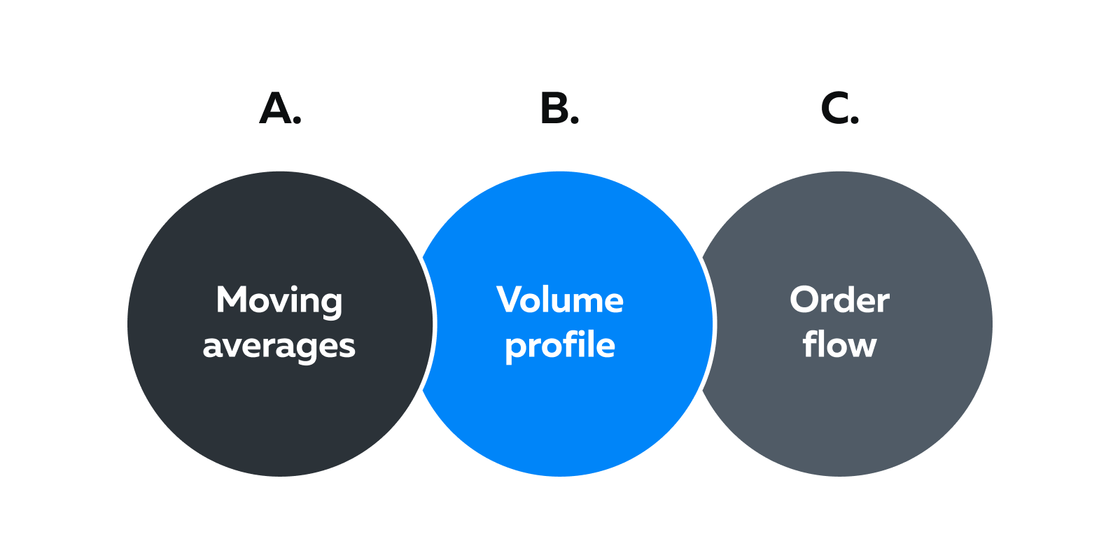 Day Trading Futures Explained | Futures Trading Strategies 2024