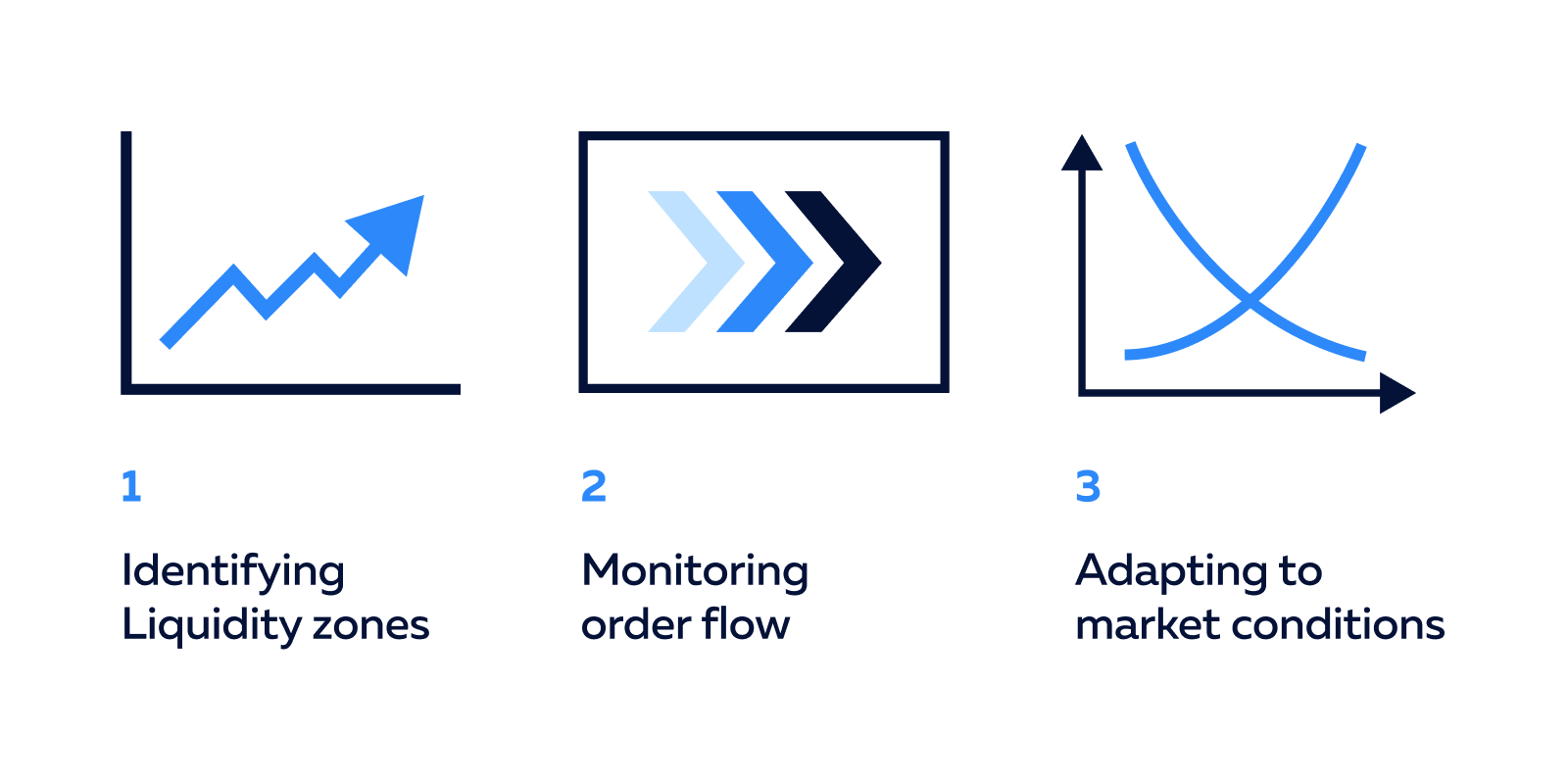 Inside The Market: Order Books And What You’re Missing Out On