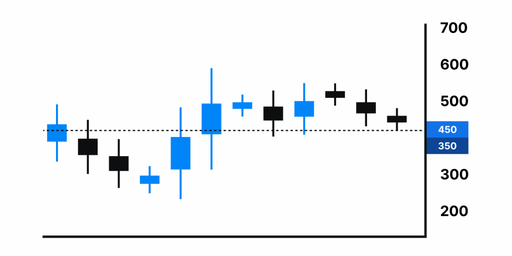 Best Charts for Day Trading | Live Trading Charts | Footprint Chart