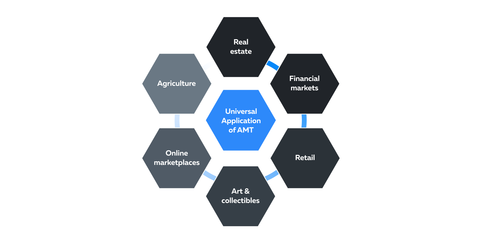 Simple Guide to Auction Market Theory: What is Market Auction Theory ...