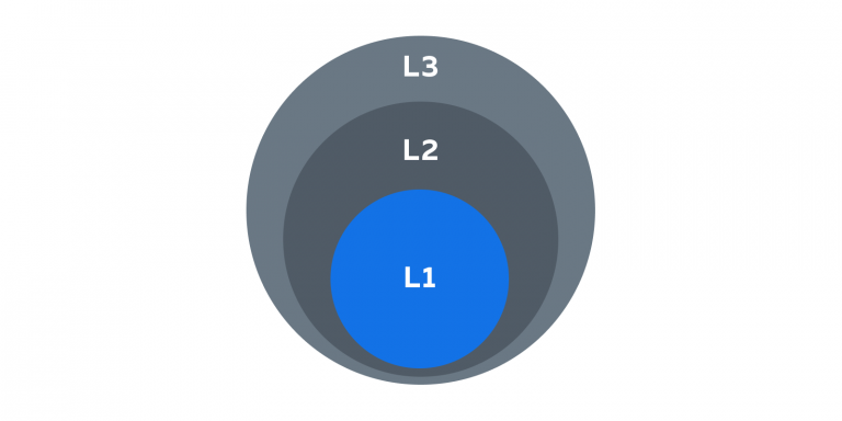 Stock Market Data Feed Providers | The Best Data Feed Trading Tips