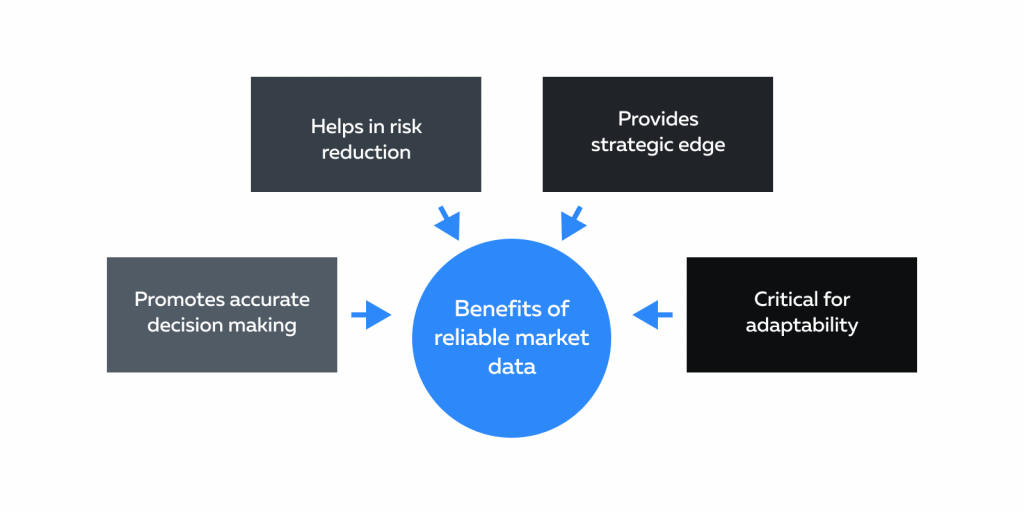 Stock Market Data Feed Providers | The Best Data Feed Trading Tips