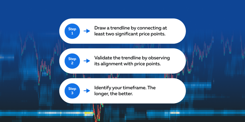 The Role of Technical Analysis in Trading: Understanding Chart Patterns ...