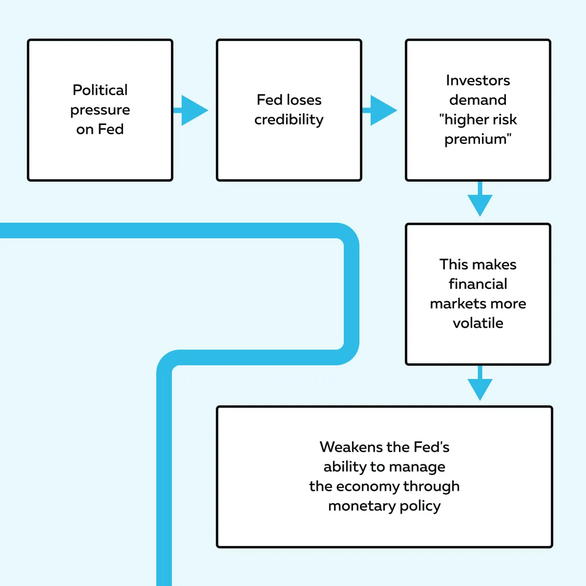 When the Fed Goes Political: How Past Chairmen Shaped Inflation (and ...