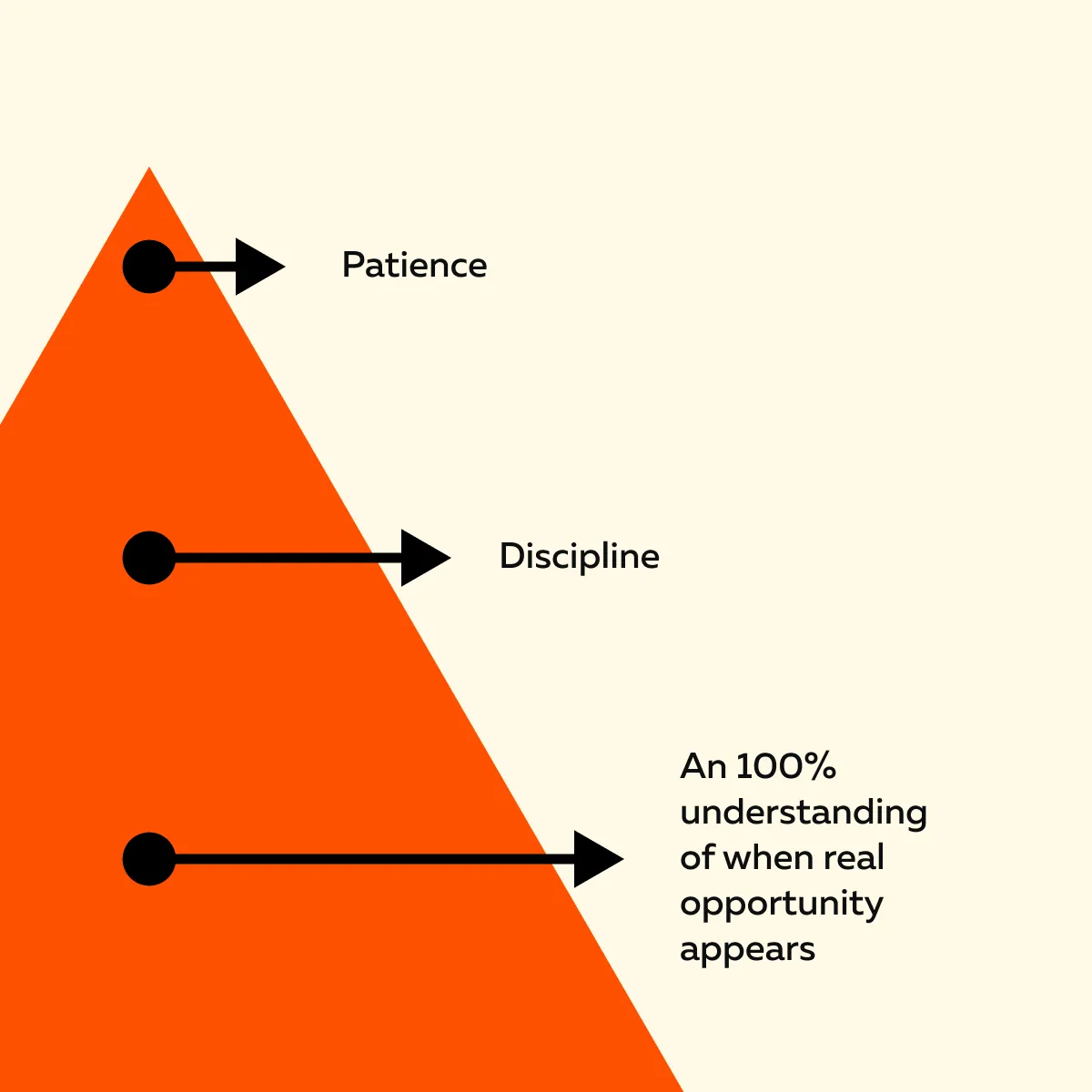 How to Trade Low-Liquidity Sessions with Order Flow