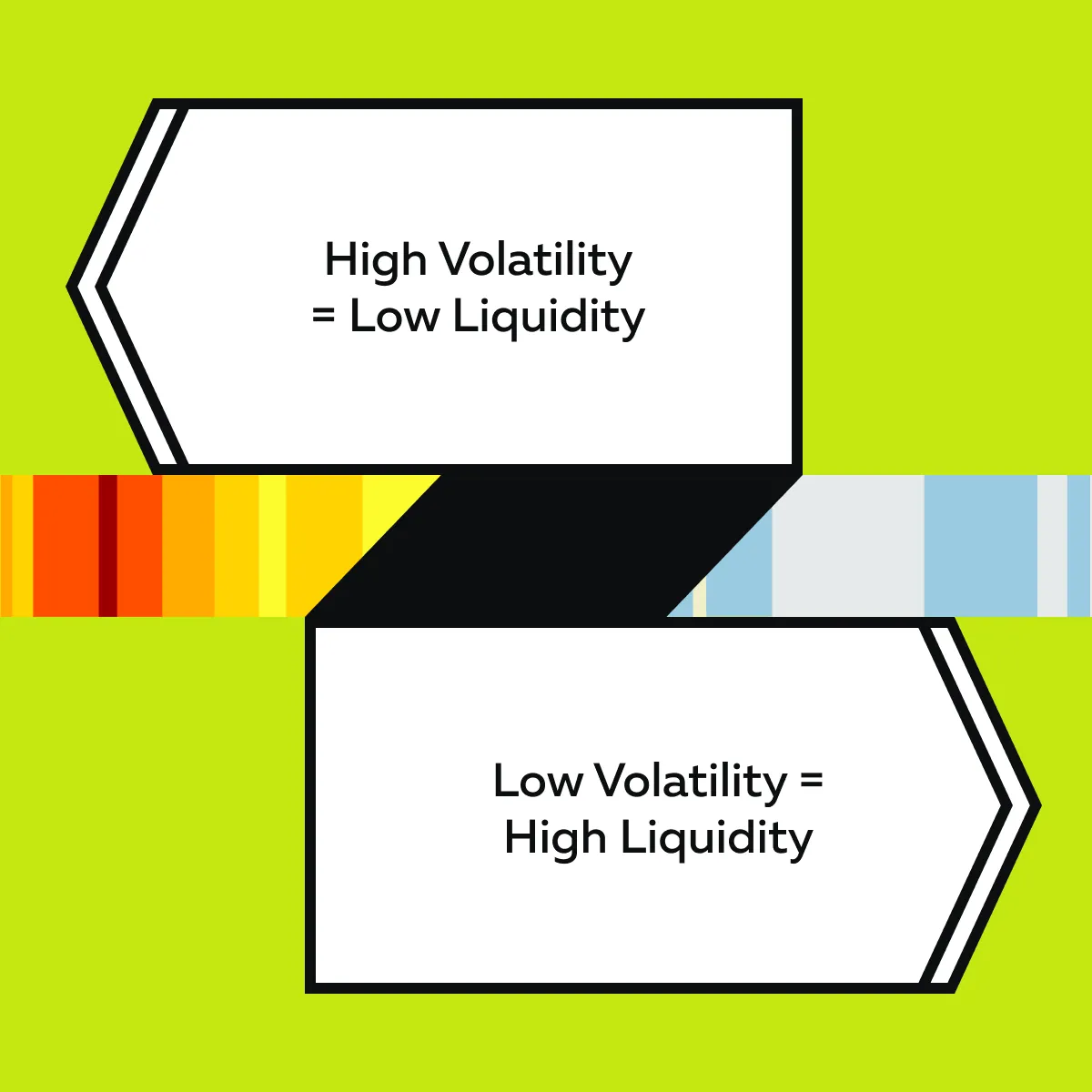 Volatility Days and Liquidity Behavior: How to Read Market Chaos ...