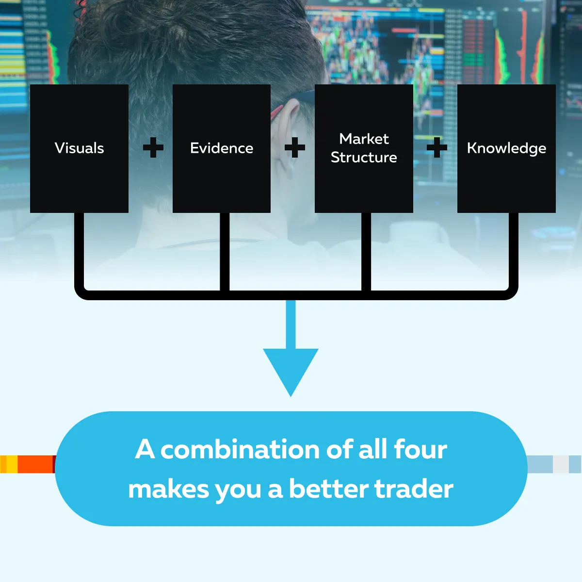 Why Trading Tools Aren’t Enough: Edge Comes From Understanding the ...