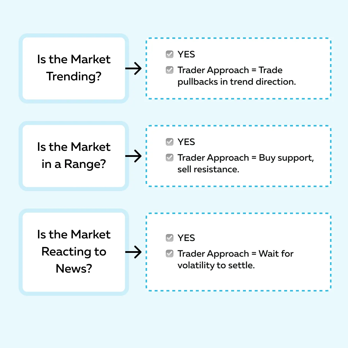 Why Trading Tools Aren’t Enough: Edge Comes From Understanding the ...