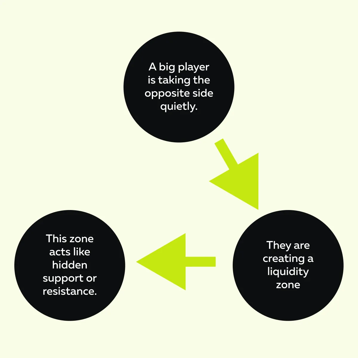 What If the Market Had a Memory? How Historical Liquidity Still Shapes ...